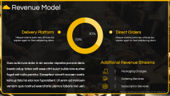 Cloud Kitchen Business Plan PowerPoint and Google Slides Template - PPT ...