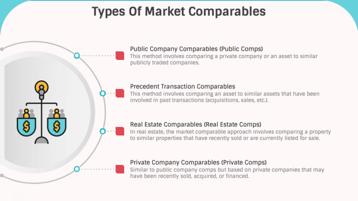 Market Comparables PowerPoint and Google Slides Template - PPT Slides