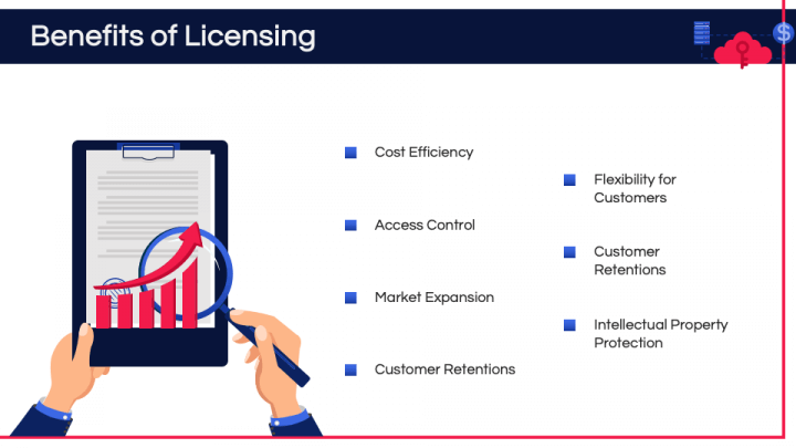 Licensing Model PowerPoint and Google Slides Template - PPT Slides