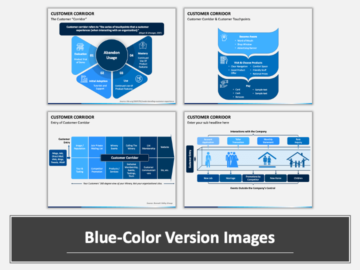 Customer Corridor PowerPoint and Google Slides Template - PPT Slides