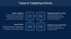 Tailgating Attack PowerPoint and Google Slides Template - PPT Slides
