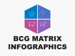 BCG Matrix Infographics for PowerPoint and Google Slides