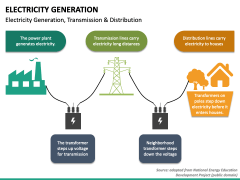 Electricity Generation PowerPoint and Google Slides Template - PPT Slides