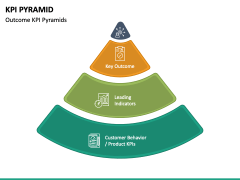KPI Pyramid PowerPoint and Google Slides Template - PPT Slides