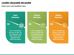 Learn Unlearn Relearn PowerPoint and Google Slides Template - PPT Slides
