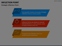 Inflection Point PowerPoint and Google Slides Template - PPT Slides
