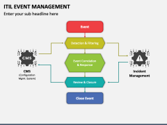 ITIL Event Management PowerPoint and Google Slides Template - PPT Slides