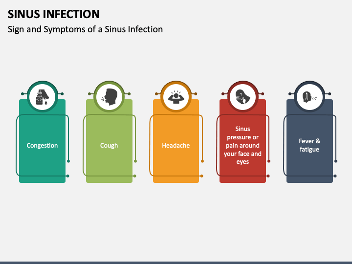 Sinus Infection PowerPoint and Google Slides Template - PPT Slides