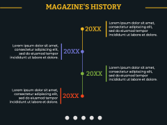 Free - Digital Magazine Presentation Theme for PowerPoint and Google Slides