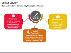 Direct Equity PowerPoint and Google Slides Template - PPT Slides