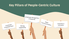 People-Centric Culture PowerPoint and Google Slides Template - PPT Slides