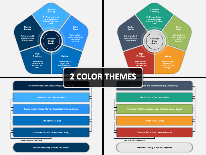 Customer Driven Quality PowerPoint and Google Slides Template - PPT Slides