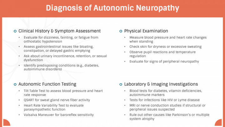 Autonomic Neuropathy PowerPoint and Google Slides Template - PPT Slides