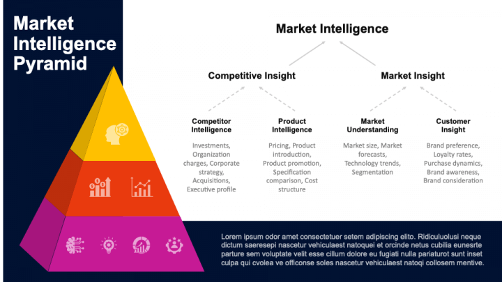 Market Intelligence Pyramid PowerPoint and Google Slides Template - PPT ...