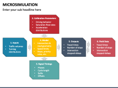 Microsimulation PowerPoint and Google Slides Template - PPT Slides