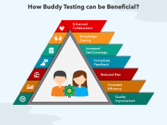 Buddy Testing PowerPoint and Google Slides Template - PPT Slides
