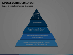 Impulse Control Disorder PowerPoint and Google Slides Template - PPT Slides