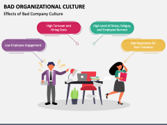 Bad Organizational Culture PowerPoint and Google Slides Template - PPT ...