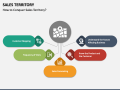 Sales Territory PowerPoint and Google Slides Template - PPT Slides