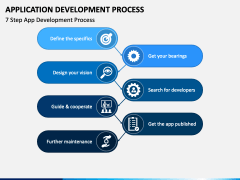 Application Development Process PowerPoint and Google Slides Template ...
