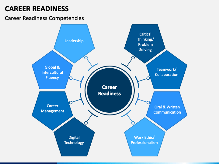 Career Readiness PowerPoint and Google Slides Template - PPT Slides