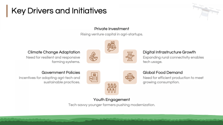 Digitalization of Agriculture PowerPoint and Google Slides Template ...