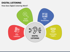 Digital Listening PowerPoint and Google Slides Template - PPT Slides