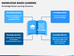 Knowledge Based Learning PowerPoint and Google Slides Template - PPT Slides