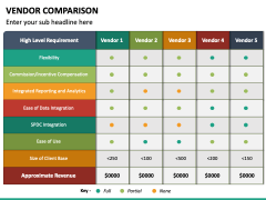Vendor Comparison PowerPoint and Google Slides Template - PPT Slides
