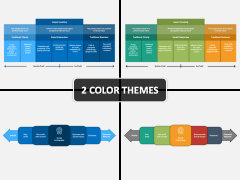 Business Model Spectrum PowerPoint and Google Slides Template - PPT Slides