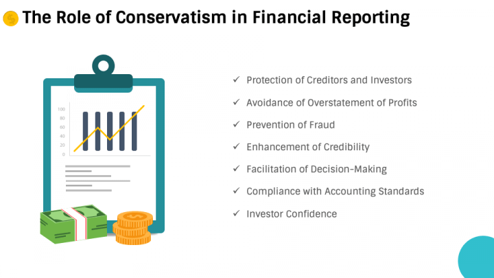 Accounting Conservatism PowerPoint and Google Slides Template - PPT Slides