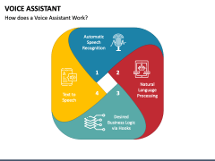 Voice Assistant PowerPoint and Google Slides Template - PPT Slides