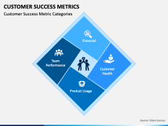 Customer Success Metrics PowerPoint and Google Slides Template - PPT Slides