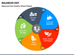 Balanced Diet PowerPoint and Google Slides Template - PPT Slides