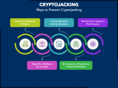Cryptojacking PowerPoint and Google Slides Template - PPT Slides