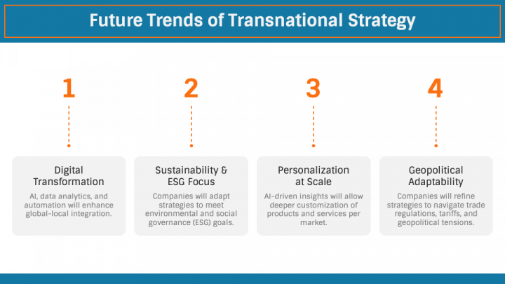 Transnational Strategy PowerPoint and Google Slides Template - PPT Slides