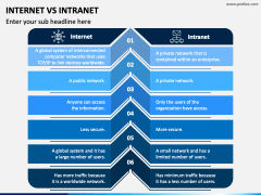 Internet Vs Intranet PowerPoint and Google Slides Template - PPT Slides