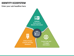 Identity Ecosystem PowerPoint and Google Slides Template - PPT Slides