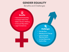 Gender Equality PowerPoint and Google Slides Template - PPT Slides