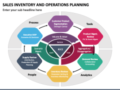 Sales Inventory and Operations Planning PowerPoint and Google Slides ...