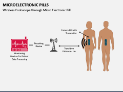 Microelectronic Pills PowerPoint and Google Slides Template - PPT Slides