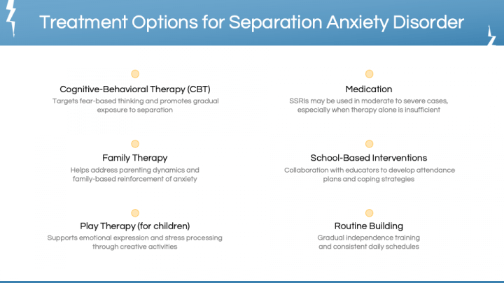 Separation Anxiety Disorder PowerPoint and Google Slides Template - PPT ...