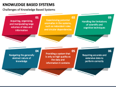 Knowledge-Based Systems PowerPoint and Google Slides Template - PPT Slides