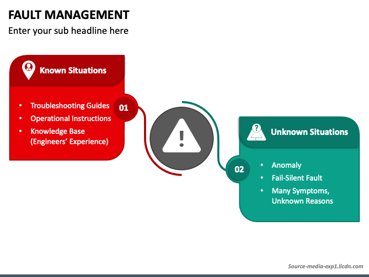 Fault Management PowerPoint and Google Slides Template - PPT Slides