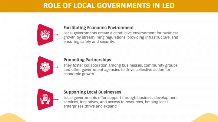 Local Economic Development PowerPoint and Google Slides Template - PPT ...