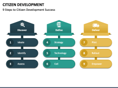 Citizen Development PowerPoint Template - PPT Slides