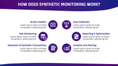 Synthetic Monitoring PowerPoint and Google Slides Template - PPT Slides
