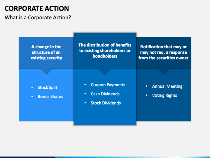 Corporate Action PowerPoint and Google Slides Template - PPT Slides