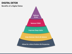 Digital Detox PowerPoint and Google Slides Template - PPT Slides