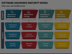 Software Assurance Maturity Model PowerPoint and Google Slides Template ...